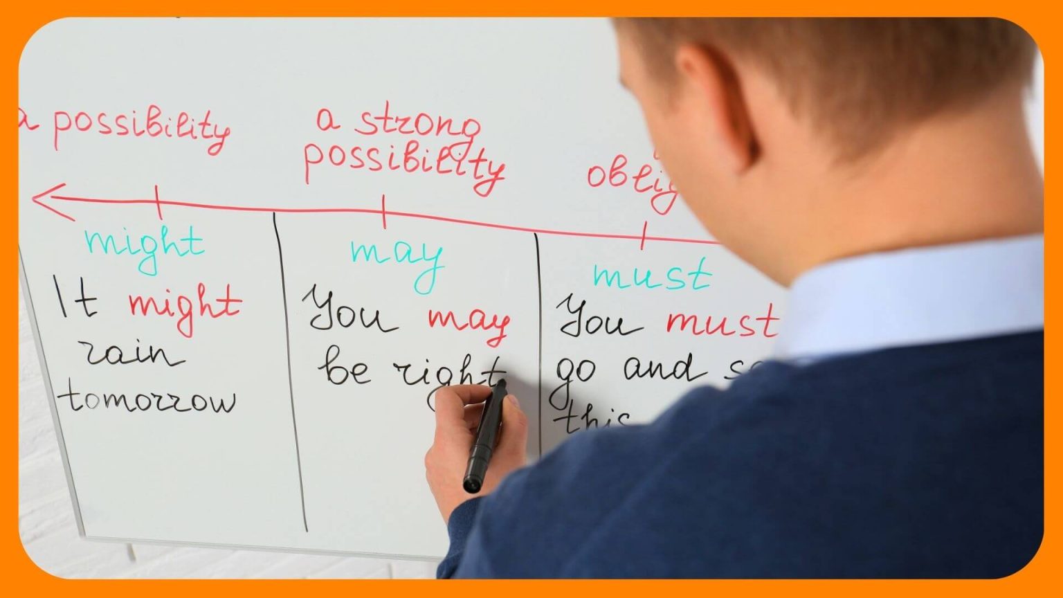 Using May, Might, & Could For Possibility | Blog • ES Dubai
