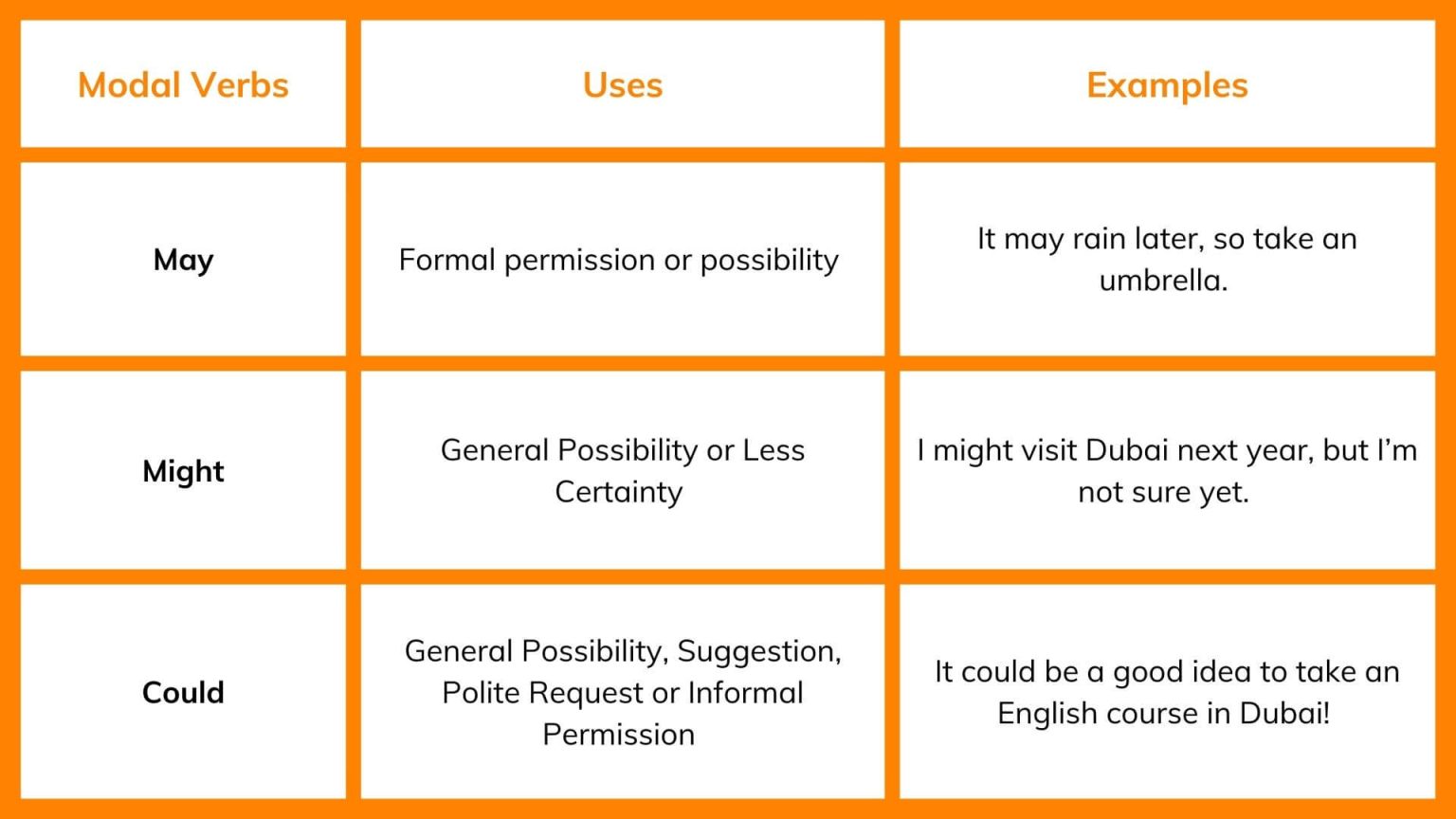 Using May, Might, & Could For Possibility | Blog • ES Dubai